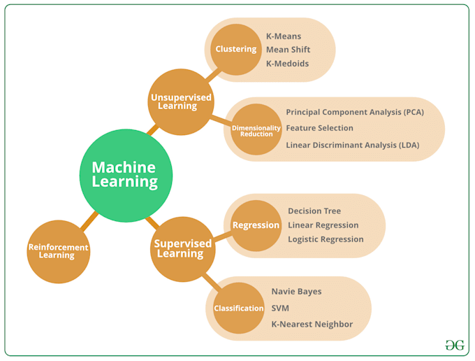 Do machine learning, deep learning, nlp, and computer vision projects by Ramy91 | Fiverr