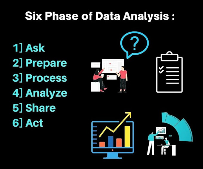 Sql queries, sql database project, er diagram, data visualization by Abhinavpandey_3 | Fiverr