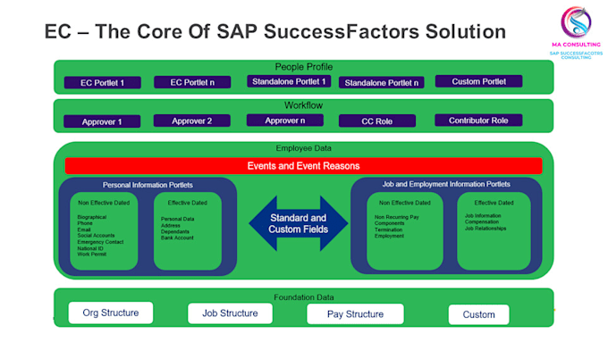 Provide sap successfactors ec configuration and support by Mahnoorzoha ...