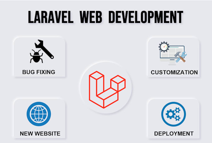 Fix bugs, develop and upgrade laravel by Jrartech | Fiverr Fix bugs, develop and upgrade laravel by Jrartech | Fiverr
