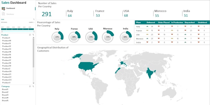 Create a dynamic dashboard on excel by Mounaell | Fiverr