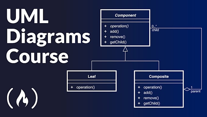 Do your uml diagram assignments and elicitate fr and nfr from scenarios ...