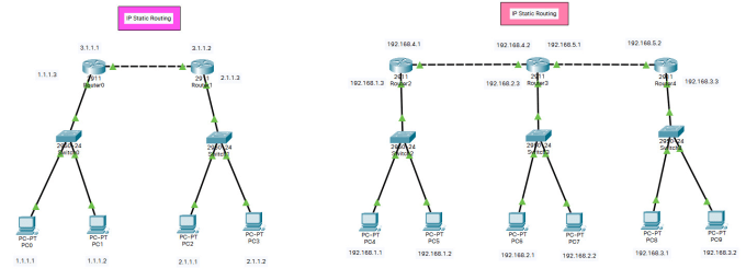 Assist in cisco packet tracer, ccna networking projects by Shahrozeadil ... Assist in cisco packet tracer, ccna networking projects by Shahrozeadil ...