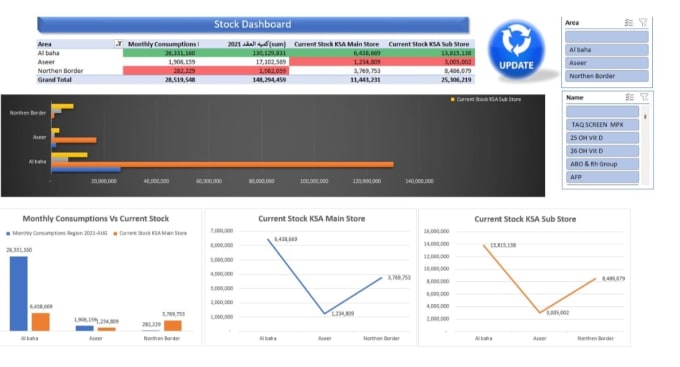 Create Excel Charts With Slicer Data Analysis Data Entry Formulas By Moizshahid435 Fiverr