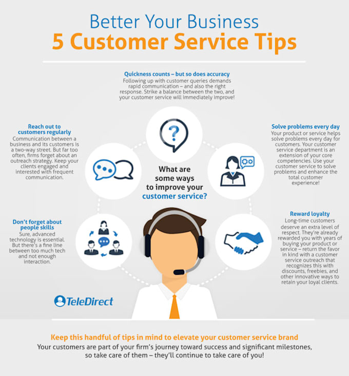 Deliver professional customer care services by Zippiemuchiri | Fiverr