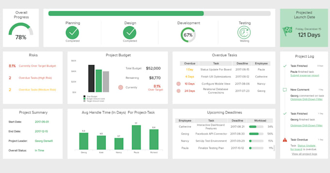 Create graphs, excel visualization, charts, excel dashboards by Williamstee90 | Fiverr