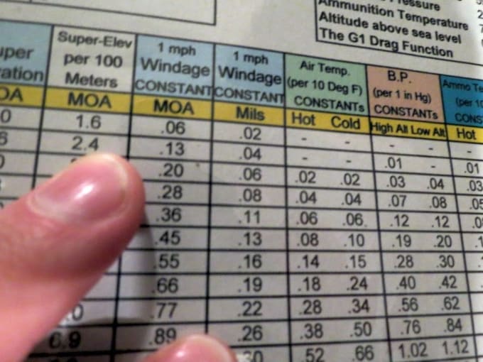Do custom rifle trajectory table aka ballistic drop chart by ...