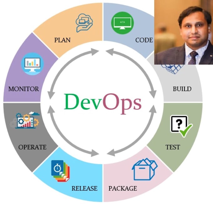 Support developers with their environment or developer support services ...