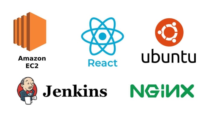Do cicd pipelines using aws code pipeline, jenkins, github by Abubakarsadd567 | Fiverr