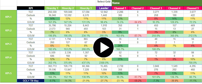 Clean, reformat and readable excel data by Murtazakhan67 | Fiverr