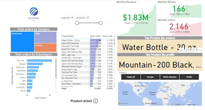 Transform your data into insightful power bi reports and dashboards by ...