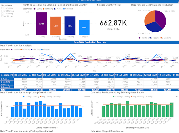 Professional and stunning power bi dashboard and reports from any data ...