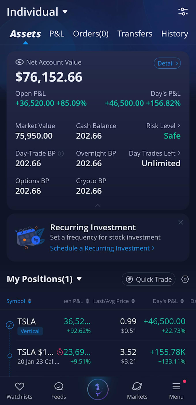 Provide weekly profit in stock trading options trading by ...