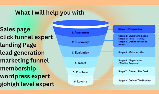 Build sales funnel using click funnel and builderall by Ibodotechi | Fiverr