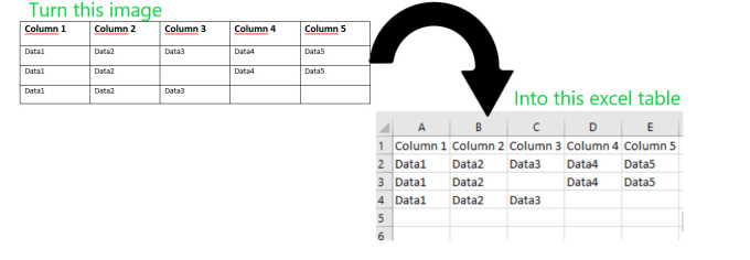 Extract Tabular Data From Image Or Pdf Into Csv Json Etc By Devaction Fiverr