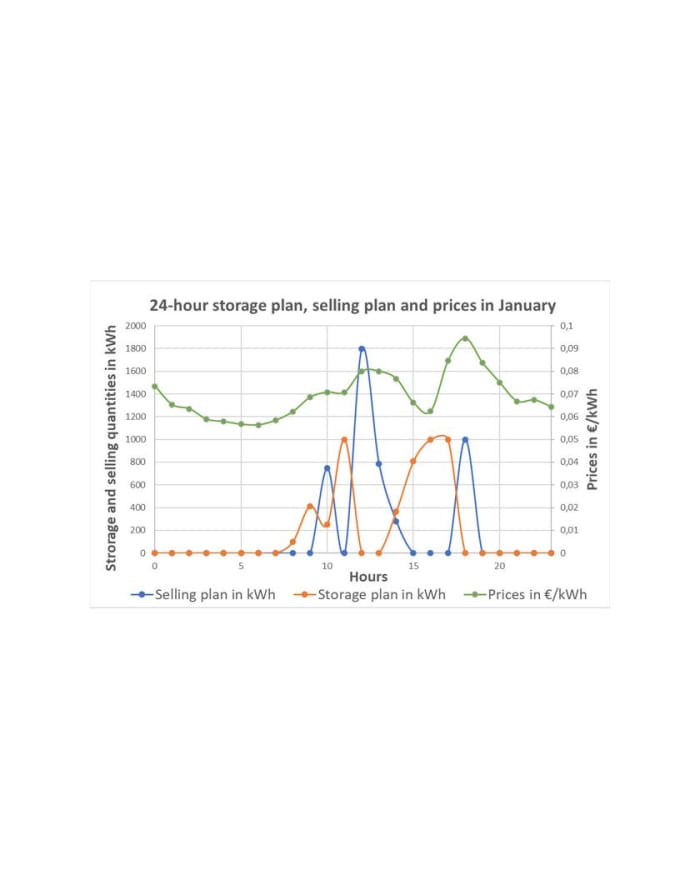 Create machine learning models to make your data valuable by Arthurgrn ... Create machine learning models to make your data valuable by Arthurgrn ...