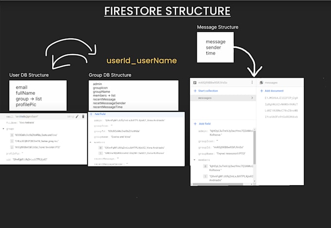 Make an app with flutter by Fobbiee | Fiverr