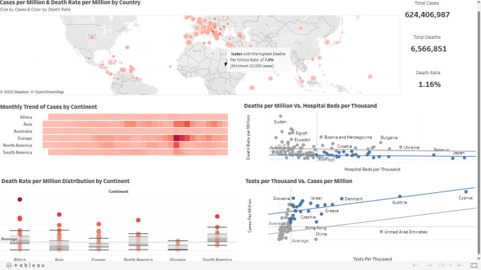 Analyze and visualize your data using tableau by Ziyabikram96 | Fiverr Analyze and visualize your data using tableau by Ziyabikram96 | Fiverr