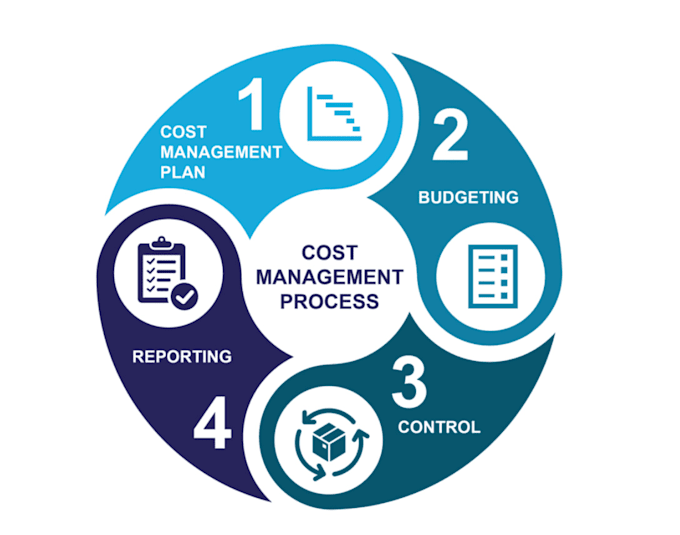 Create your cost control model by Marcodebo | Fiverr