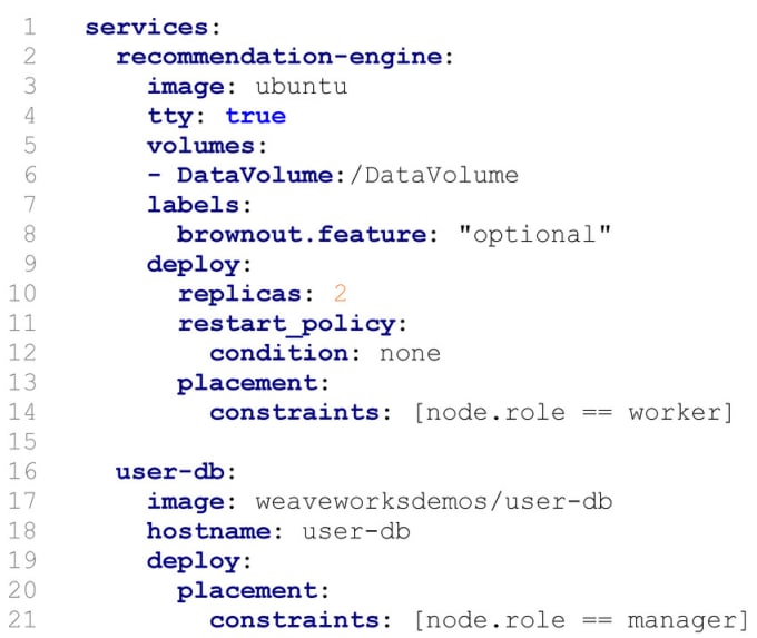 Dockerize Your Service Or Migrate Your Service With Docker Deployment
