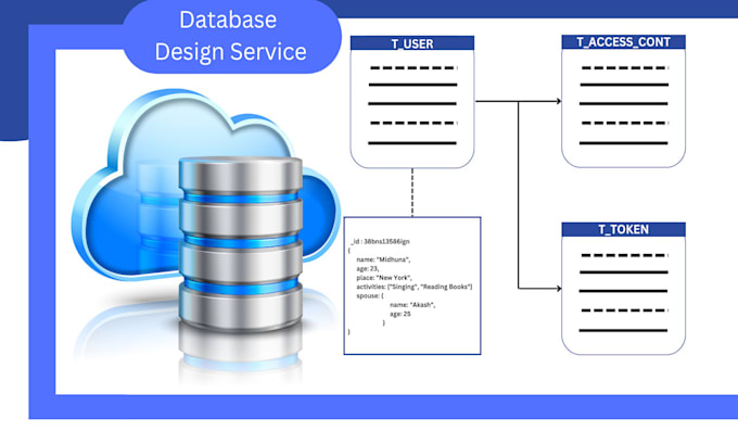 Design, create and optimize your database by Bkniyati | Fiverr