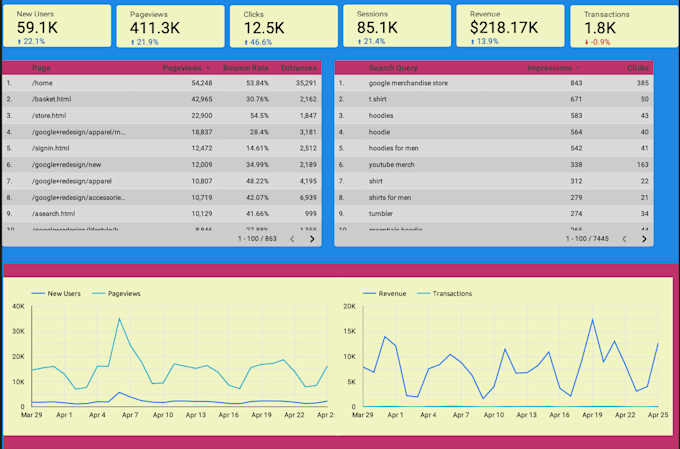 Be your looker and looker studio reporting guide by J_paulinus | Fiverr