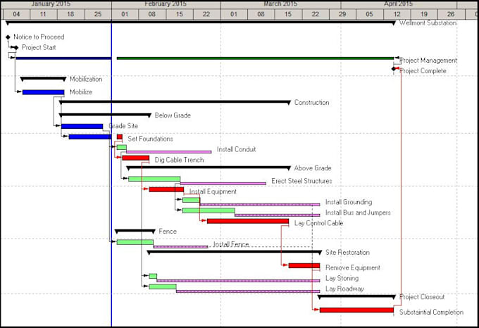 Create project plan in primavera p6 and ms project by Ayeshaziaullah ...