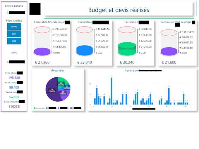Build an interactive and automatic dashboard by Hedibaaa | Fiverr