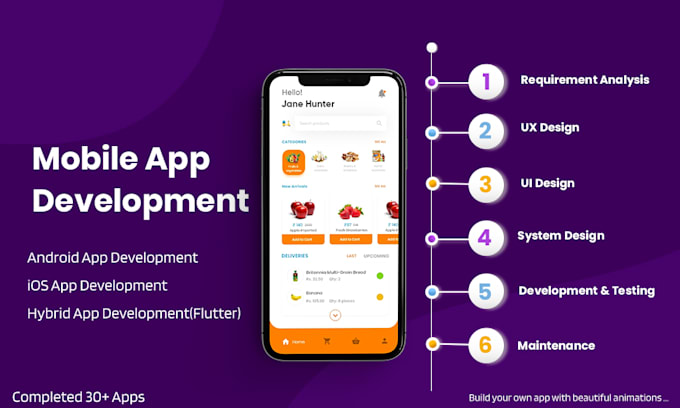 Do flutter application development by Chalananupun | Fiverr