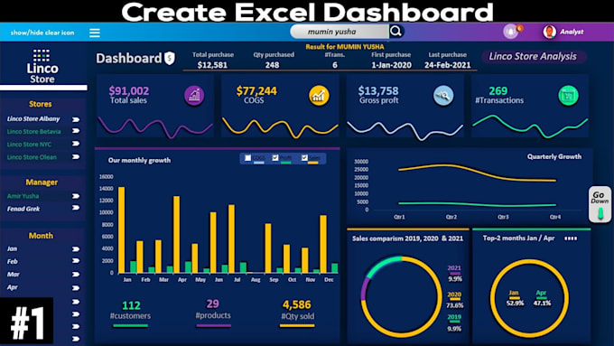 Do data cleaning, dashboard designing, and data visualization in excel ...