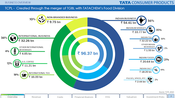 Make user friendly excel model for personal or business use in 24 to 48 ...