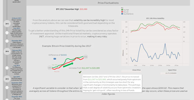 Use bi tools to visualise your data turning spreadsheets to ...