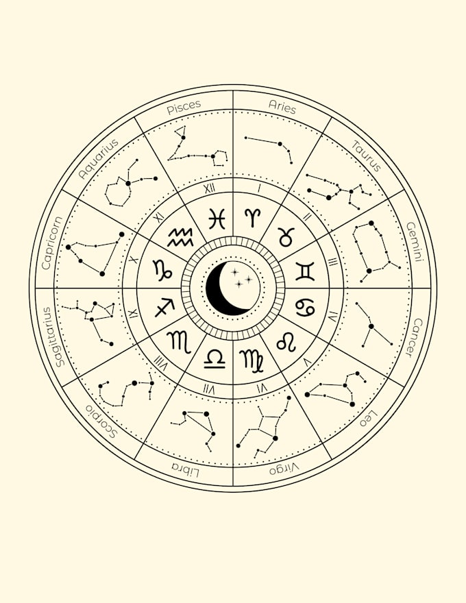 Give a detailed astrology birth chart reading and analysis by ...