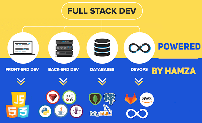 Make A Javascript React Website As A Full Stack Developer By