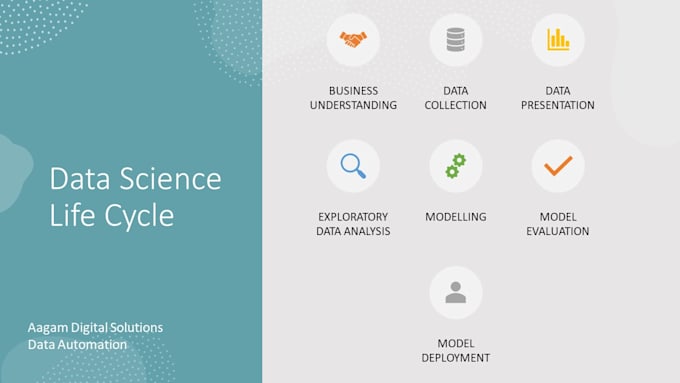 Mis automation and business dashboard by Aadspl | Fiverr