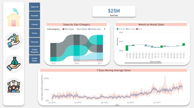 Generate insightful dashboard for powerbi report by Mhmughals | Fiverr Generate insightful dashboard for powerbi report by Mhmughals | Fiverr