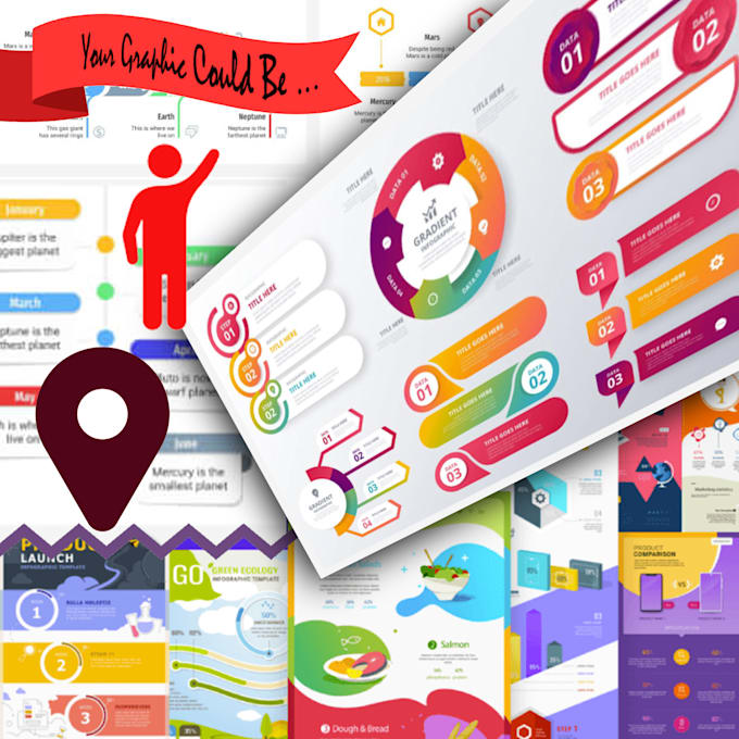 Design an infographic or flow chart for your procedure by ...