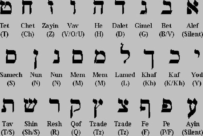 Teach you how to speak hebrew by Hilashirazi | Fiverr