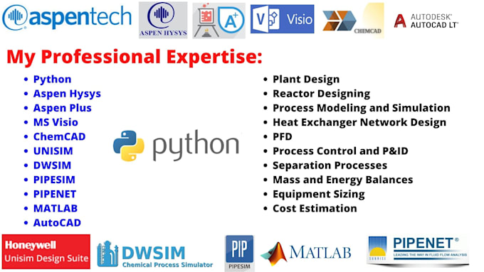 Do Chemical Engineering Aspen Hysys Aspen Plus Unisim Dwsim Matlab Simulation By Chemical 7592