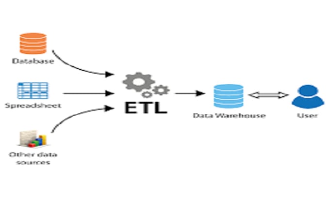 Extract Transform Load Data Fromto Files Api And Database By Ryad21 Fiverr 