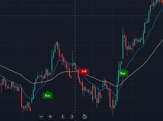 Code a trendline tradingview indicat0r and strategy using pinescript ... Code a trendline tradingview indicat0r and strategy using pinescript ...