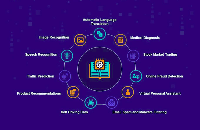 Do Machine Learning And Deep Learning Projects Using Python By