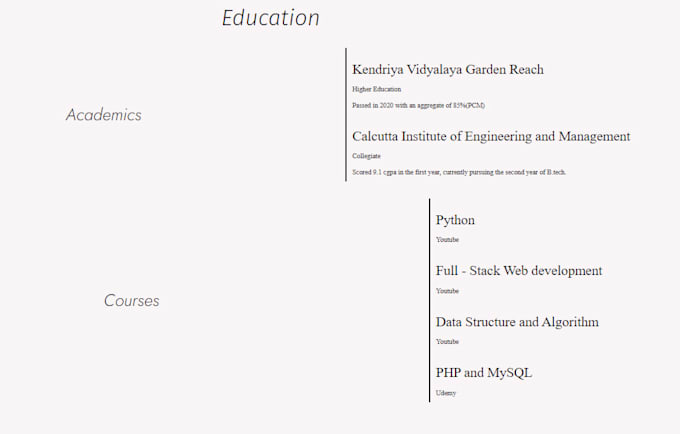 Teach html and css as a tutor by Laraib_nehal | Fiverr Teach html and css as a tutor by Laraib_nehal | Fiverr