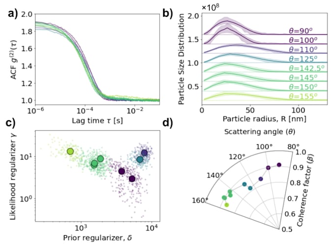 Do your python data analysis by Imanyakin | Fiverr
