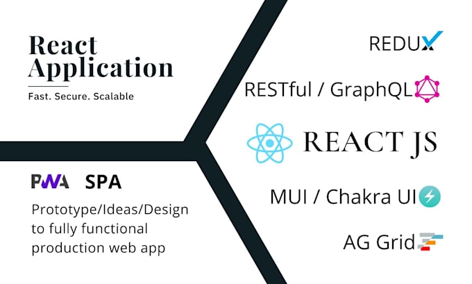 Do reactjs, nextjs web development by Hariharan_c | Fiverr