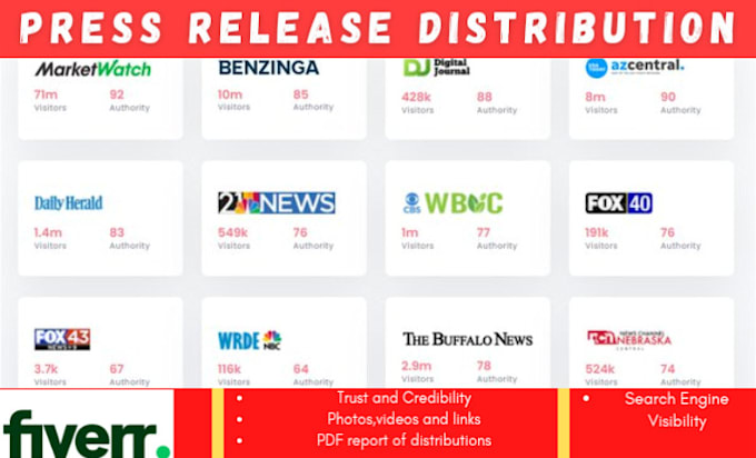 Exceptional press release distribution by Online_press | Fiverr