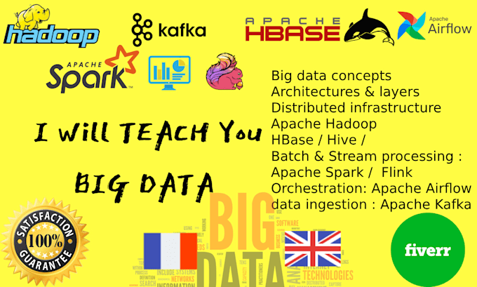 Teach you big data with hands on by Zakartynft | Fiverr