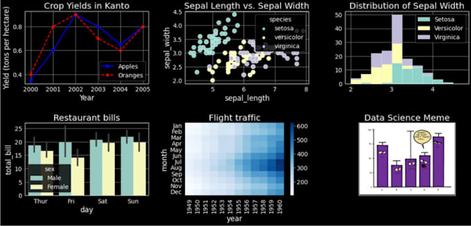 Do Data Wrangling Analysis And Visualisation In Python Excel Tableau By Ravinsh Fiverr 4786