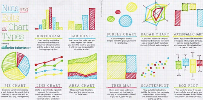 Data analyst and problem solver using six sigma methodology by ... Data analyst and problem solver using six sigma methodology by ...