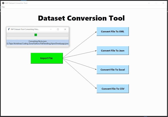 Do Coding Debugging And Manual Testing Languages Cpp Java Python By Tejas54ne Fiverr